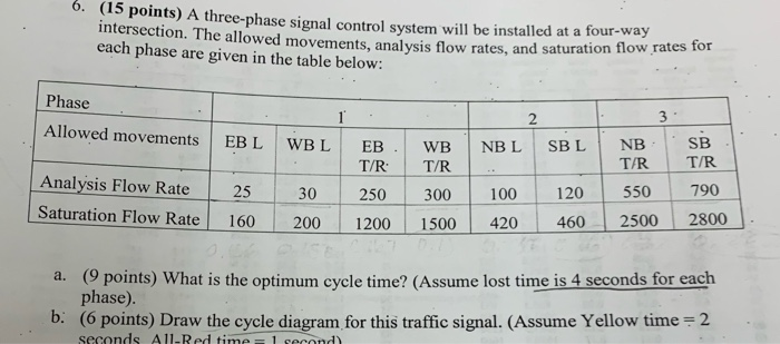 Solved 6. (15 points) A three-phase signal control system | Chegg.com