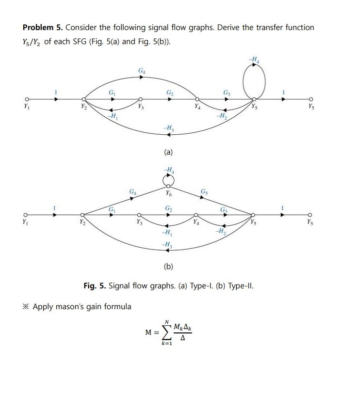 Solved Problem 5. Consider the following signal flow graphs. | Chegg.com