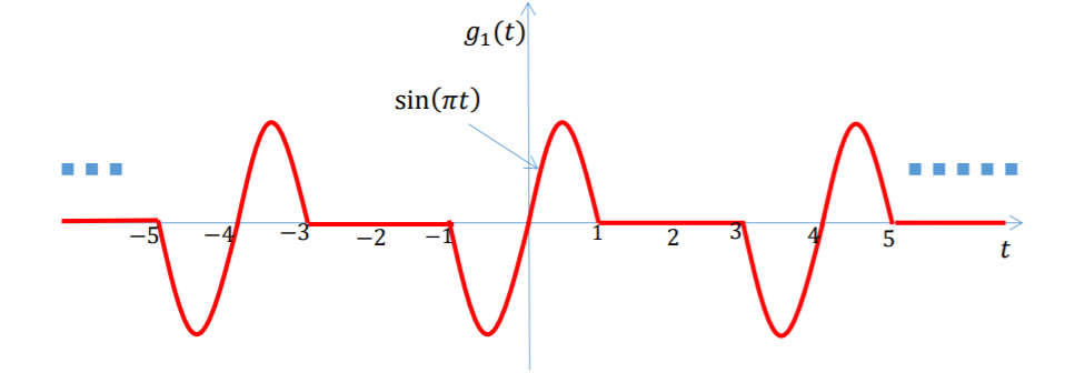 Solved by using MATLAB : Find the compact Fourier series for | Chegg.com