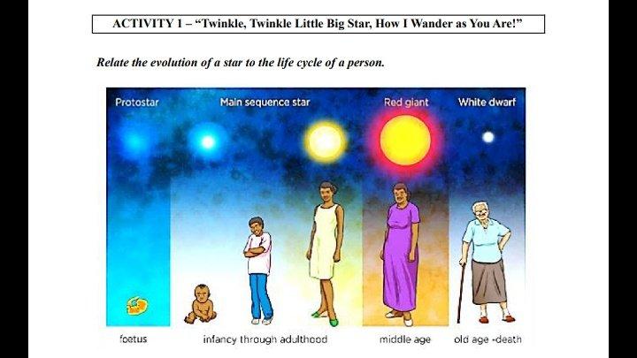 Solved ACTIVITY 1 - "Twinkle, Twinkle Little Big Star, How I | Chegg.com