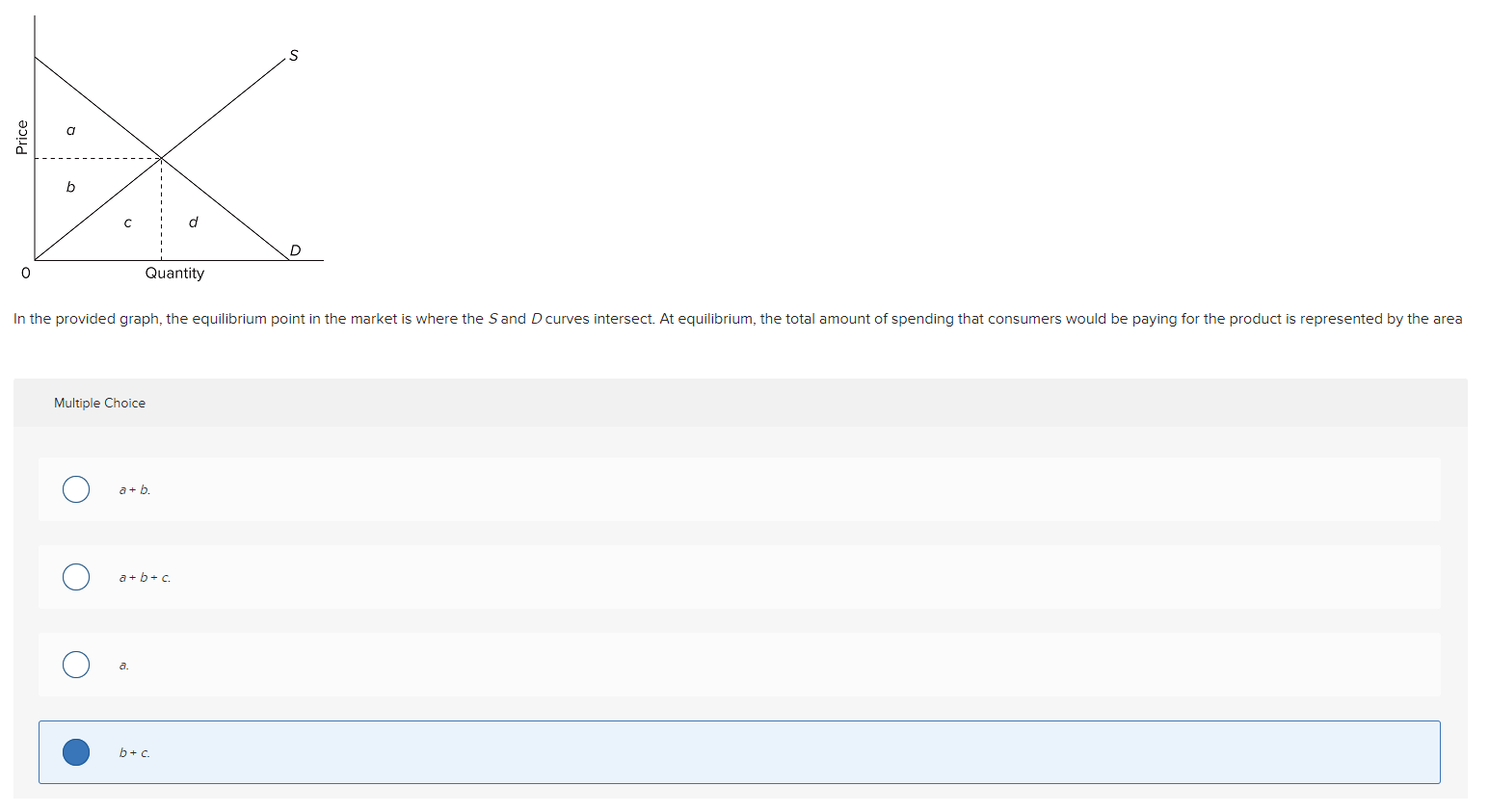 Solved a Price b с d D 0 Quantity In the provided graph, the | Chegg.com