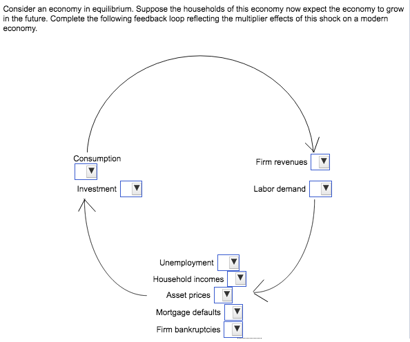 Solved Consider an economy in equilibrium. Suppose the | Chegg.com