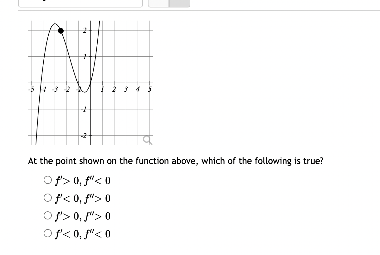 Solved At the point shown on the function above, which of | Chegg.com