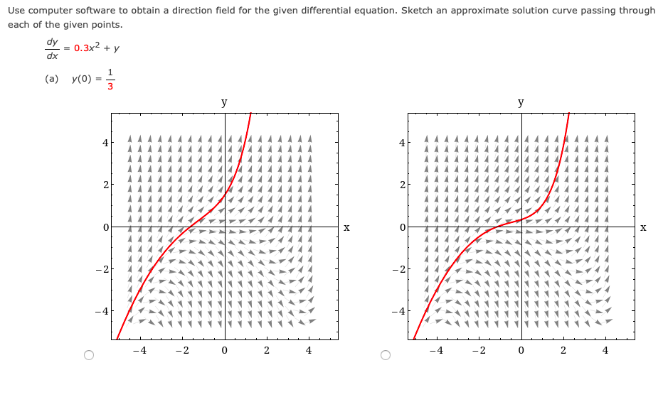 Solved Use computer software to obtain a direction field for | Chegg.com