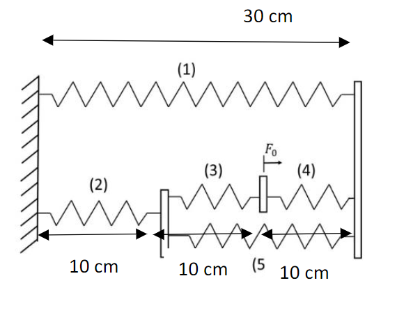 Solved The following system is the model corresponding to a | Chegg.com