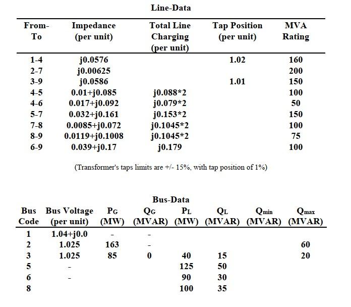 The line-data and bus-data of a 9-bus system are | Chegg.com