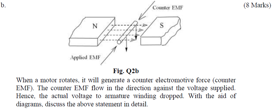 Solved b. Counter EMF (8 Marks) N S Applied EMF Fig. Q2b | Chegg.com