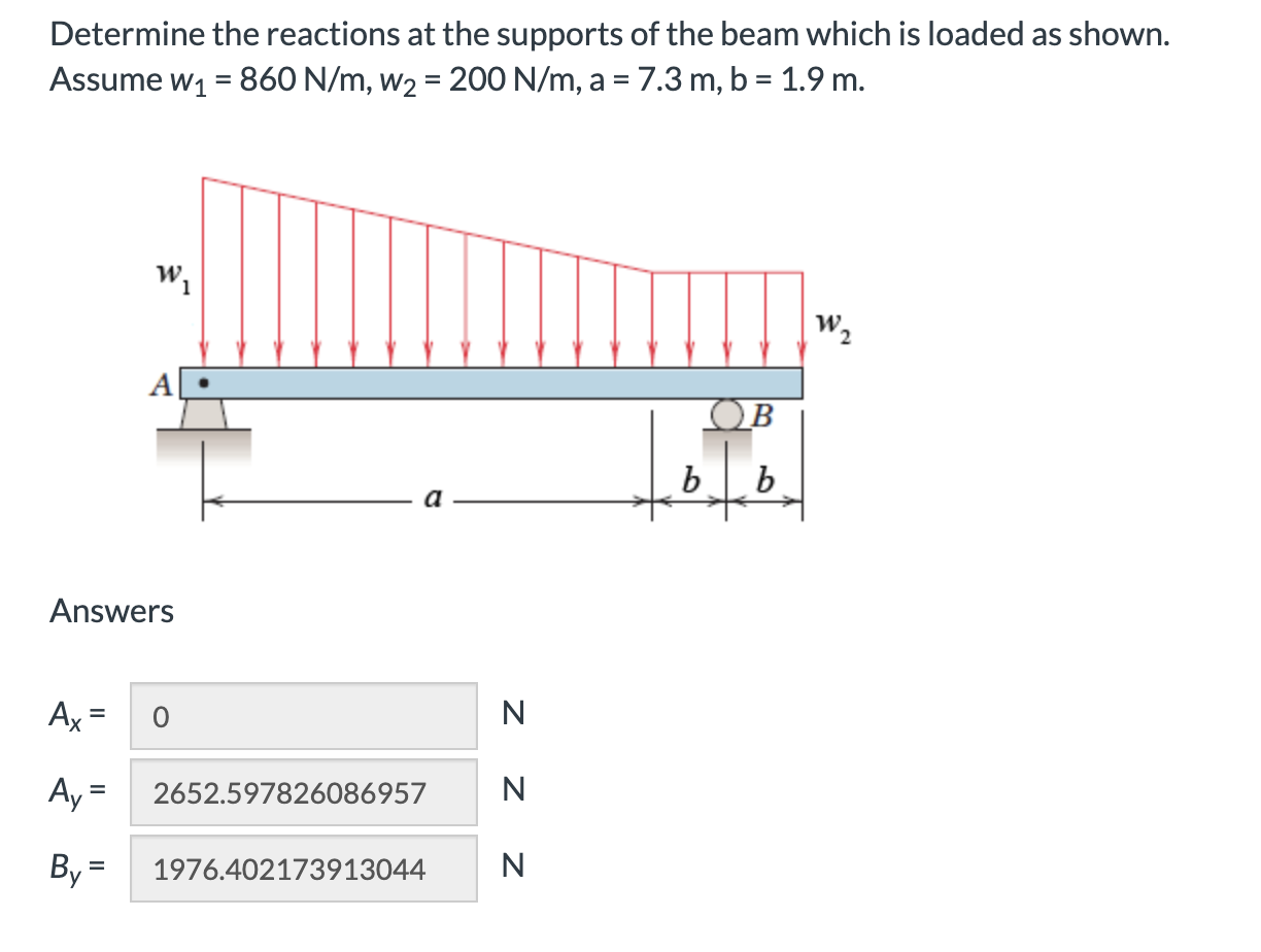 Solved I understand one way to find the support reactions | Chegg.com