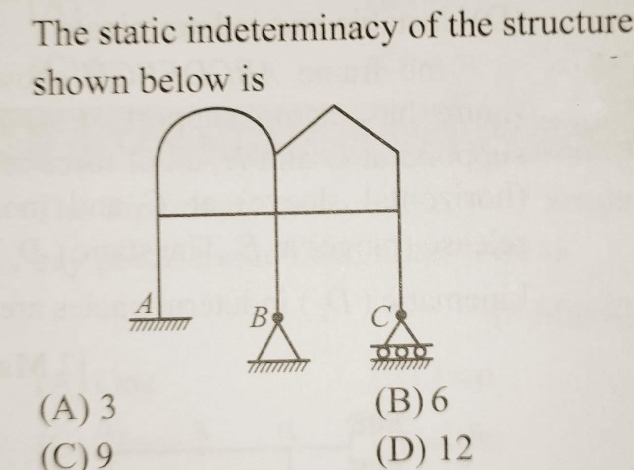 Solved The static indeterminacy of the structure shown below | Chegg.com