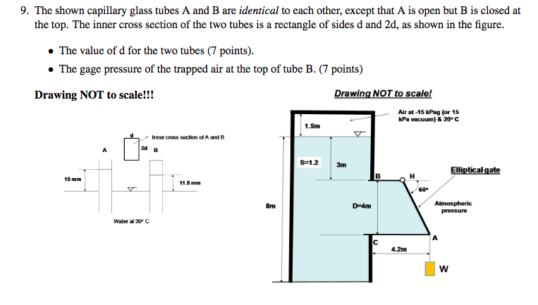 Solved The figure used for this question is on the left. | Chegg.com