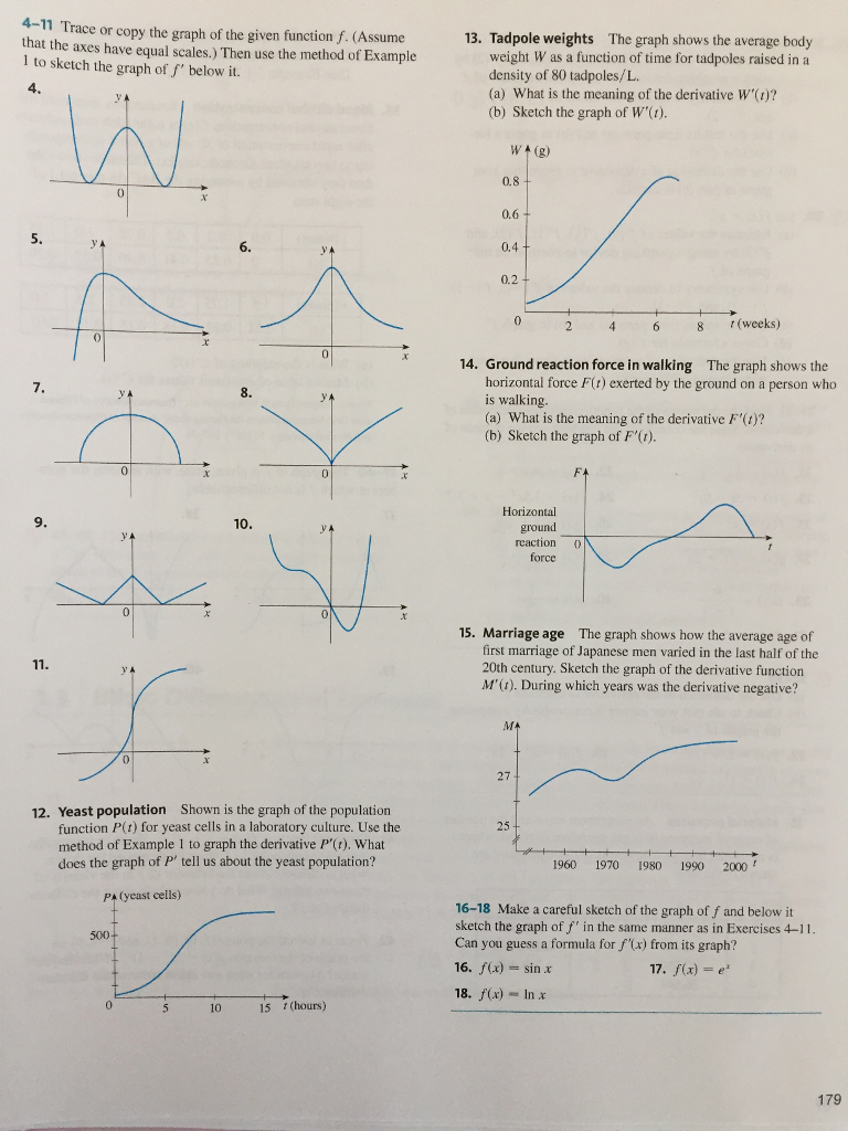 Solved 4-11 Trace or copy the graph of the given function f. | Chegg.com
