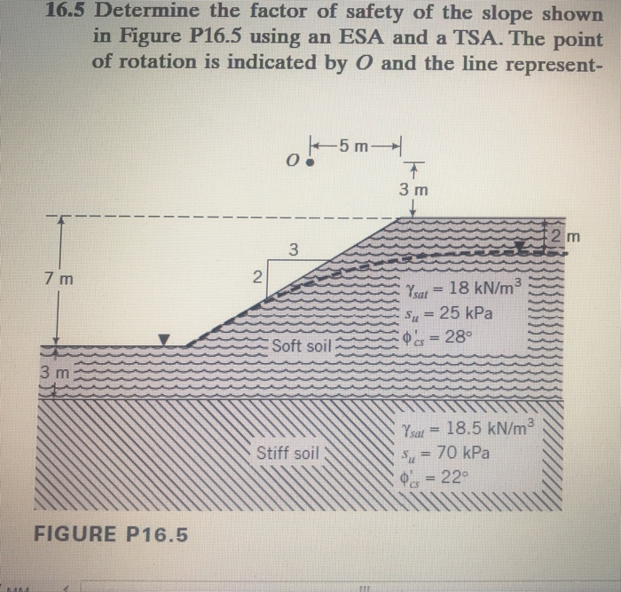 Solved 16.5 Determine the factor of safety of the slope | Chegg.com