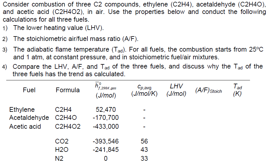 Solved Consider combustion of three C 2 ﻿compounds, ethylene | Chegg.com