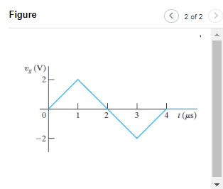 Solved The voltage source in the circuit in (Figure 1) is | Chegg.com