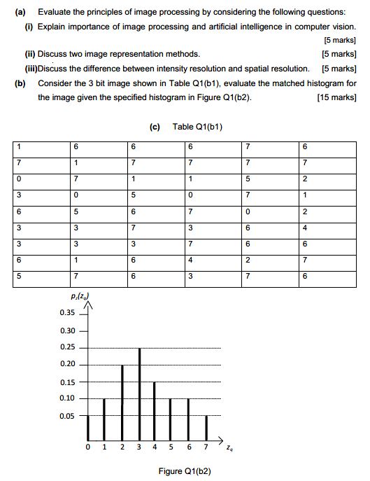Solved (a) Evaluate the principles of image processing by | Chegg.com
