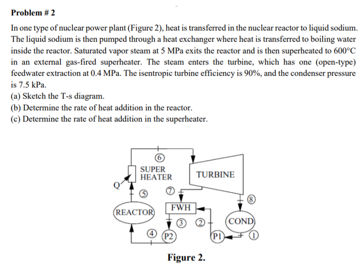 Solved Problem #2 In one type of nuclear power plant (Figure | Chegg.com