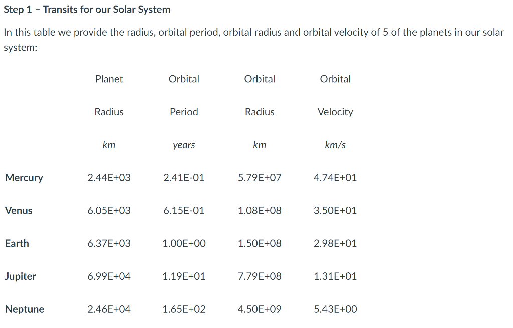 Solved Step 1 - Transits for our Solar System In this table | Chegg.com