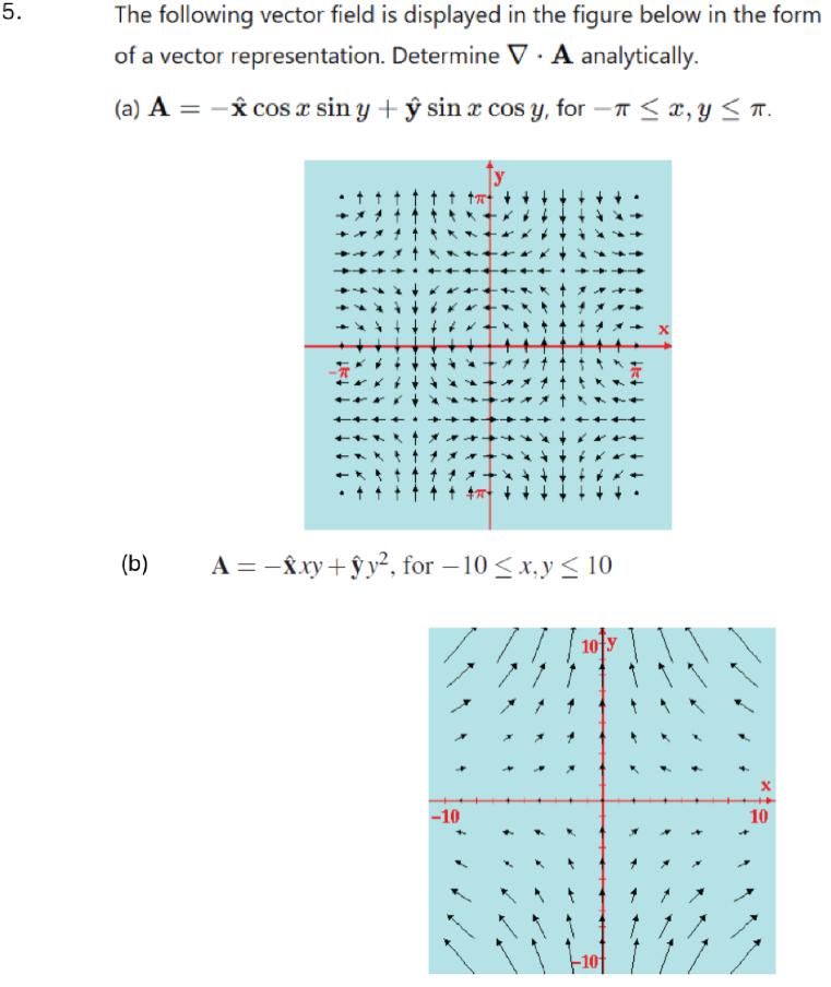 Solved The following vector field is ﻿displayed in ﻿the | Chegg.com
