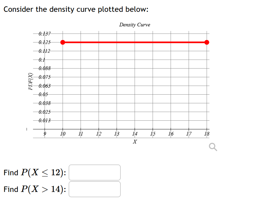Solved Consider the density curve plotted below:Densitv | Chegg.com