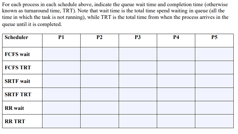 Show the scheduling order for these processes under 3 | Chegg.com