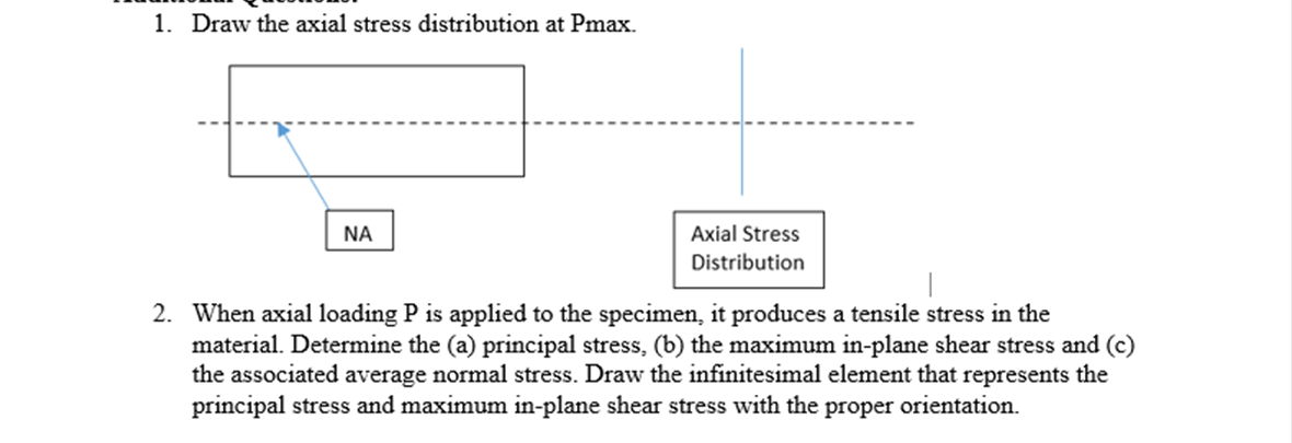 1. Draw the axial stress distribution at Pmax. 2. | Chegg.com