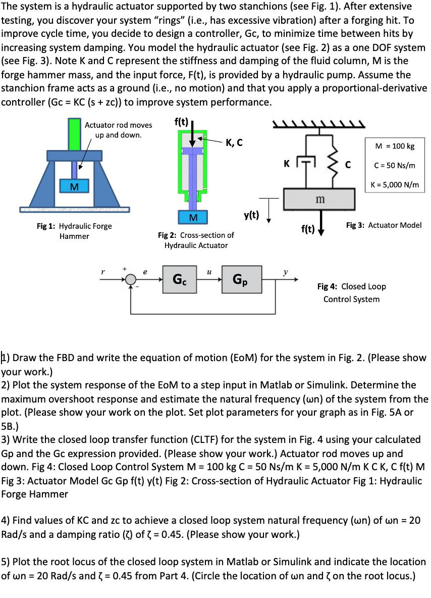 Solved The system is a hydraulic actuator supported by two | Chegg.com