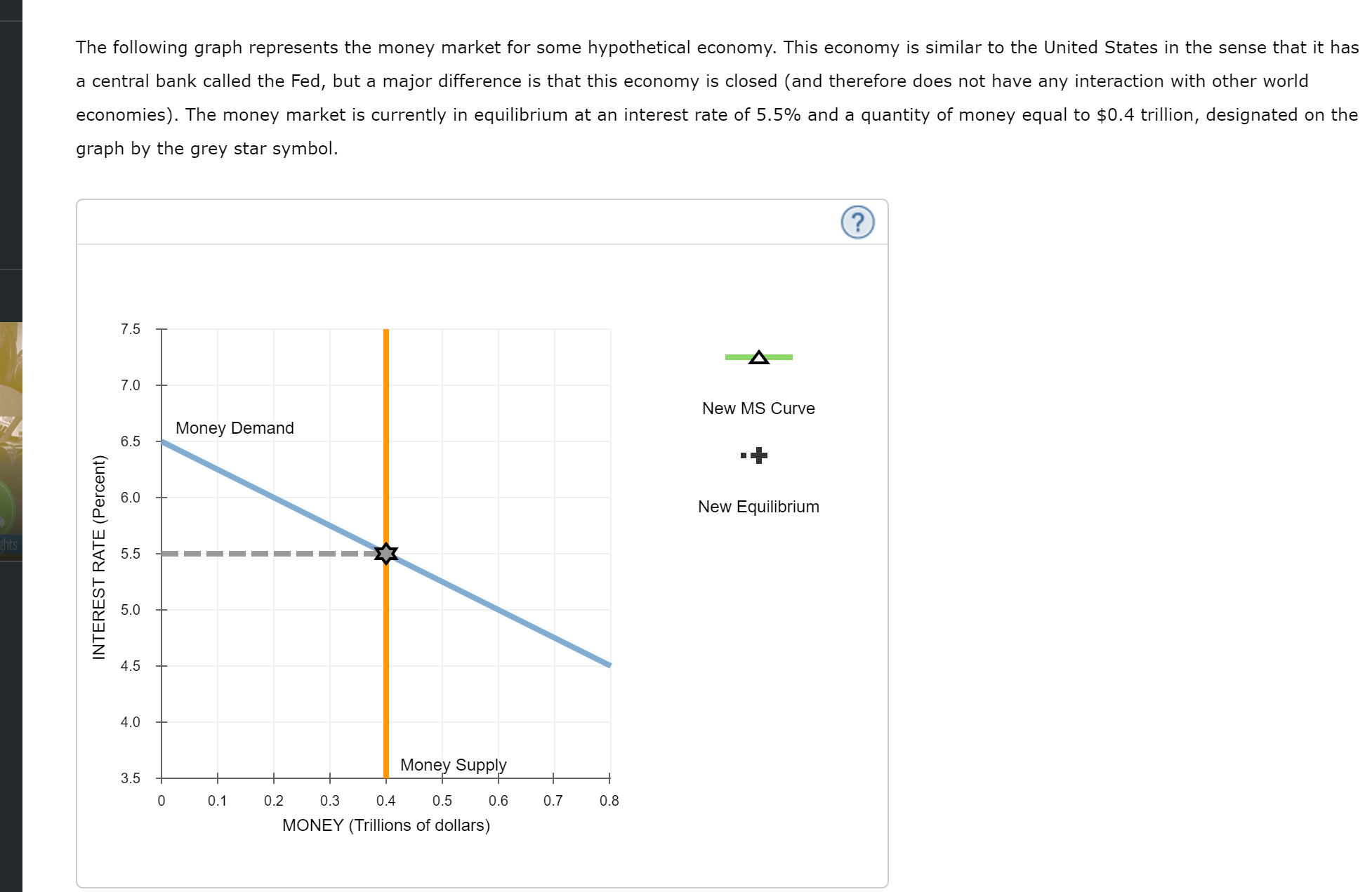 Solved The following graph represents the money market for | Chegg.com