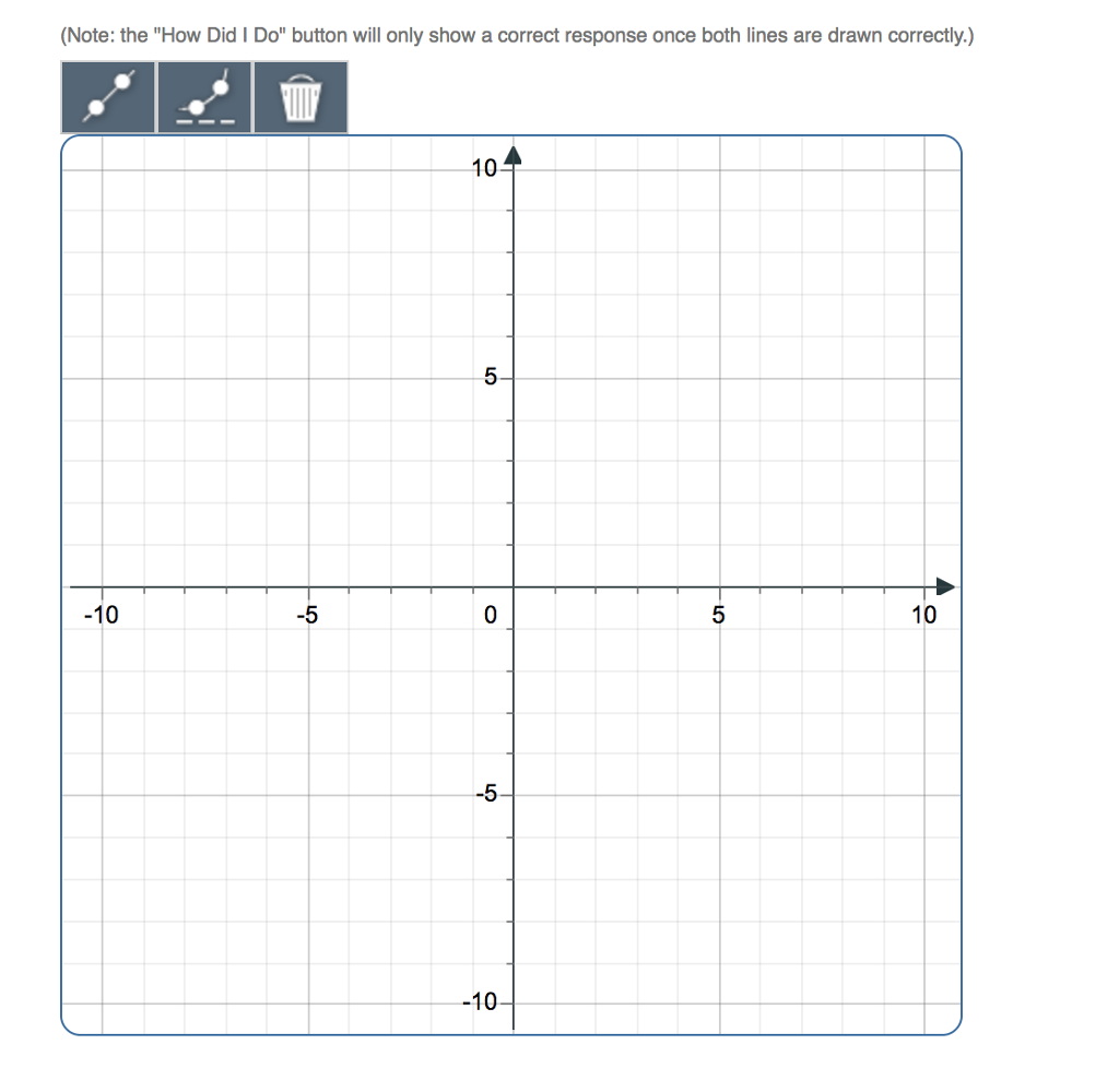 Solved Graph the following non-linear system of equations | Chegg.com