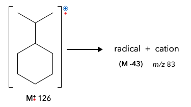 Solved The isopropylcyclohexane radical cation fragments to | Chegg.com