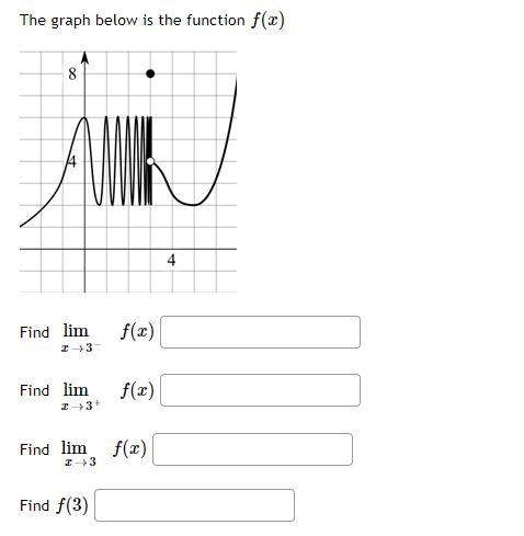 Solved The graph below is the function f(2) 8 4 Find lim 23 | Chegg.com