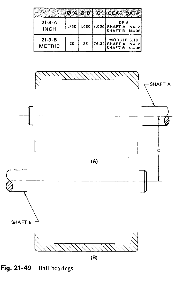 Solved Complete the gearbox assembly drawing shown in Fig. | Chegg.com