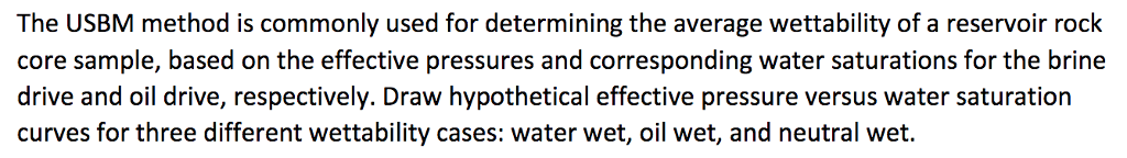 Solved The USBM method is commonly used for determining the | Chegg.com