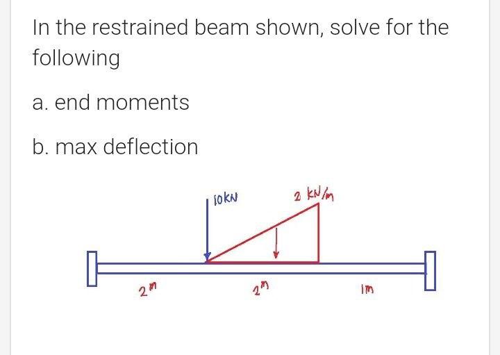 Solved In the restrained beam shown, solve for the following | Chegg.com