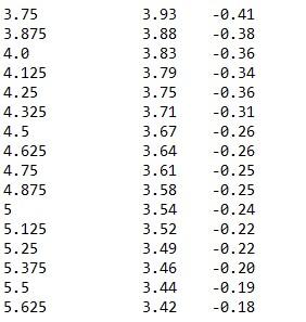 Solved Table 1: Indicator Ranges, Color Observations, and | Chegg.com