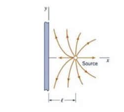 What is the position of the source as a function of | Chegg.com