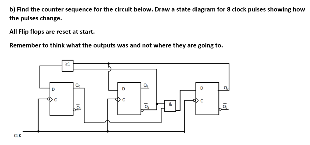 Solved a) Find the counter sequence for the circuit below. | Chegg.com