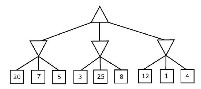 Solved Artificial Intelligence Consider the following | Chegg.com