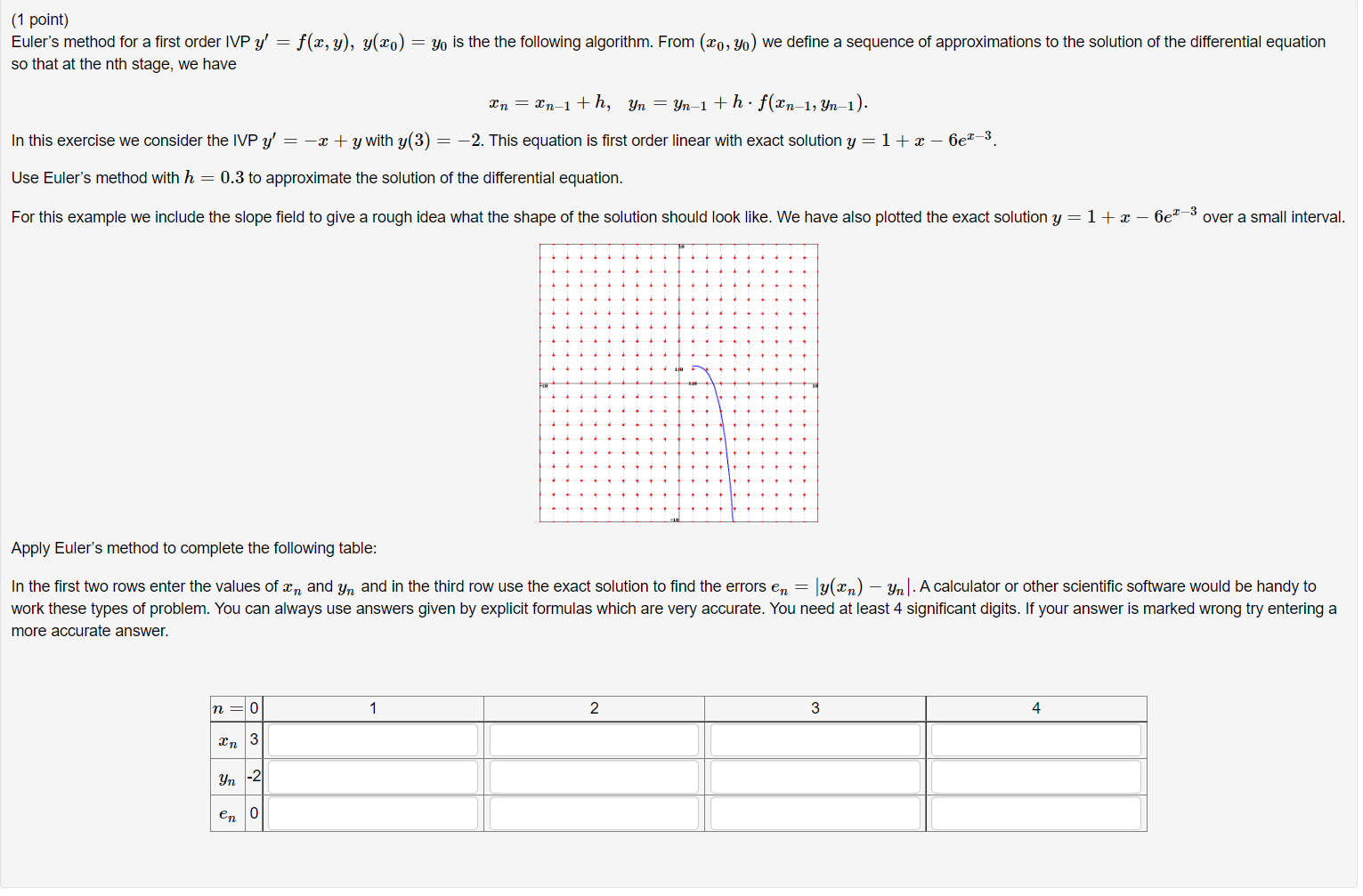 Solved Euler's method for a first order IVP | Chegg.com