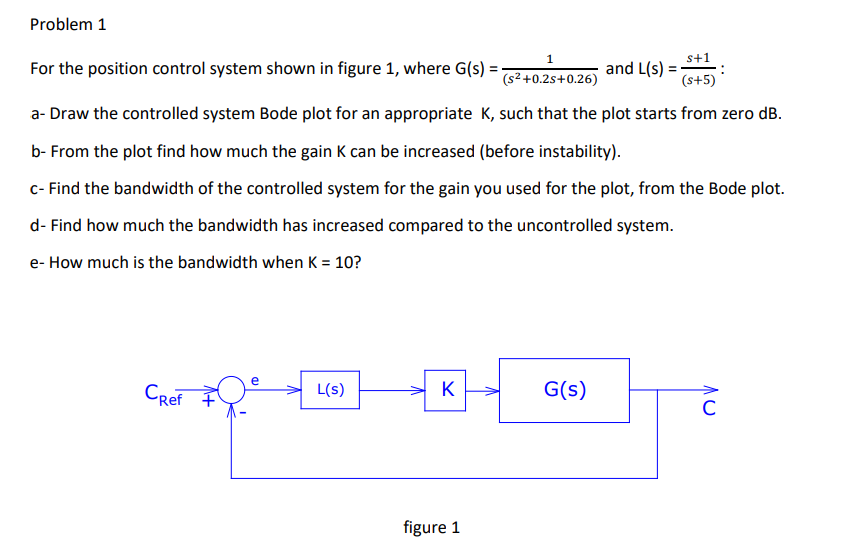 Solved Problem 1 1 +1 For the position control system shown | Chegg.com
