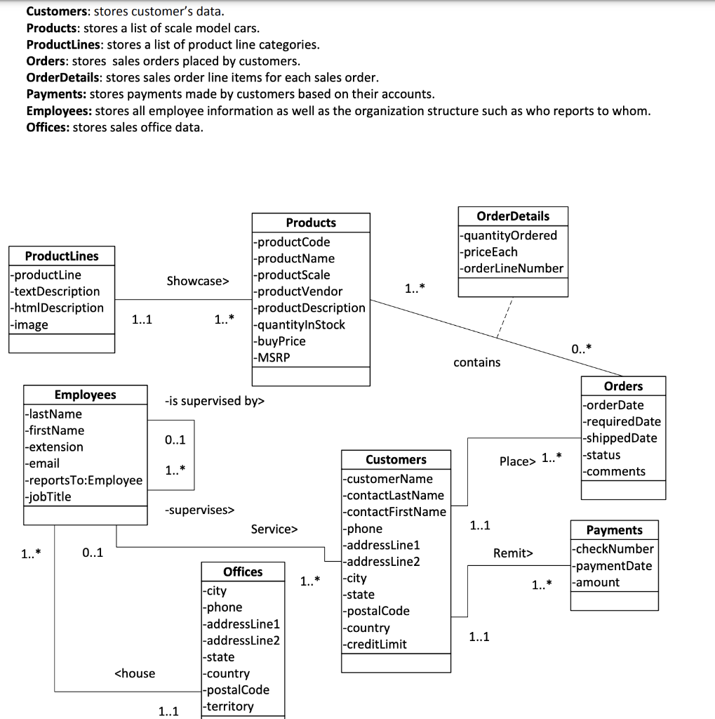 Solved Customers: stores customer's data. Products: stores a | Chegg.com