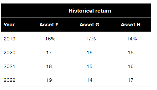 Solved P8-18 PORTFOLIO ANALYSIS You have been given the | Chegg.com
