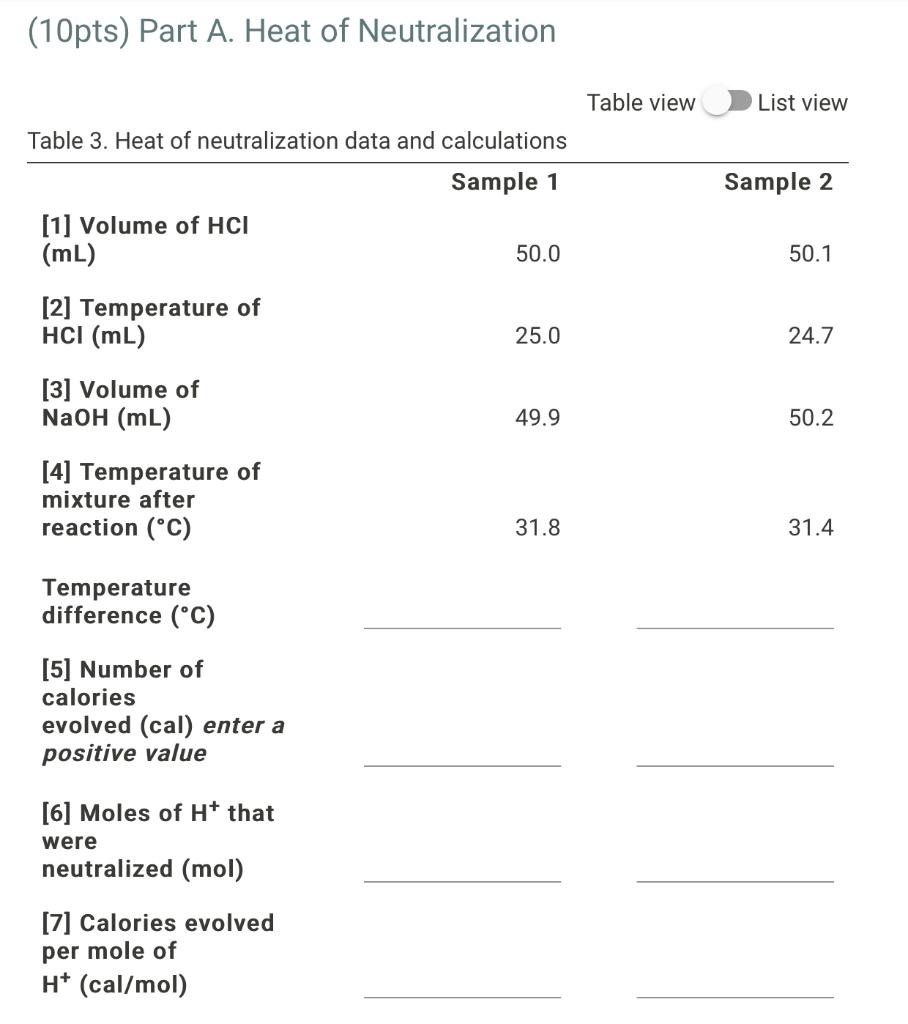 Solved Constant Pressure Calorimetry (2pts) Part A. Heat of | Chegg.com