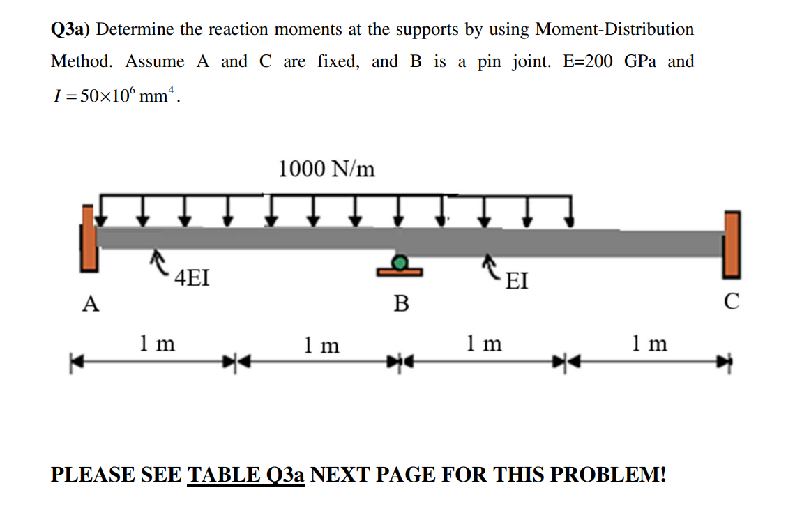 Solved Q3a) Determine the reaction moments at the supports | Chegg.com