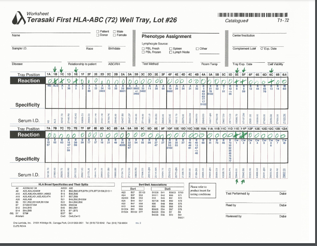 Worksheet Terasaki First HLA-ABC (72) Well Tray, Lot | Chegg.com