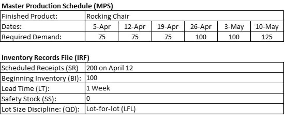 Excel Material Requirements Planning