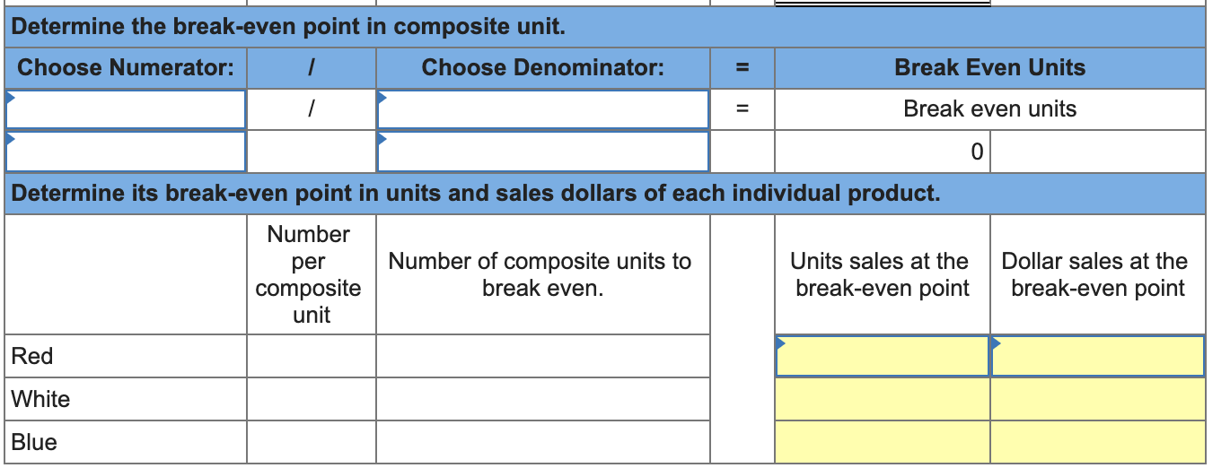 Solved Problem 18-7A Break-even analysis with composite | Chegg.com