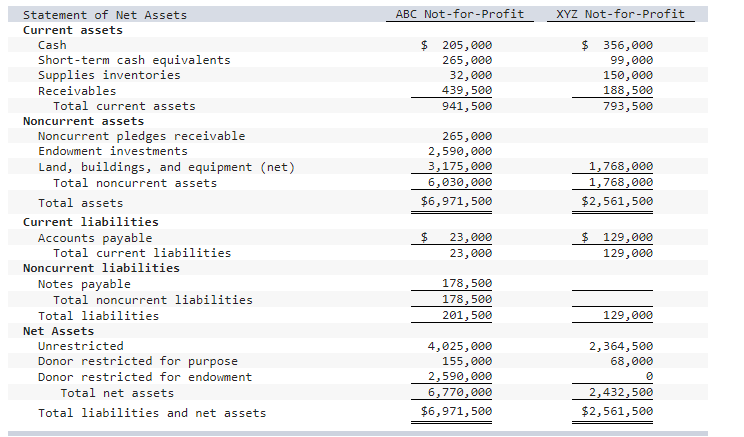 Solved Presented below are financial statements (except cash | Chegg.com