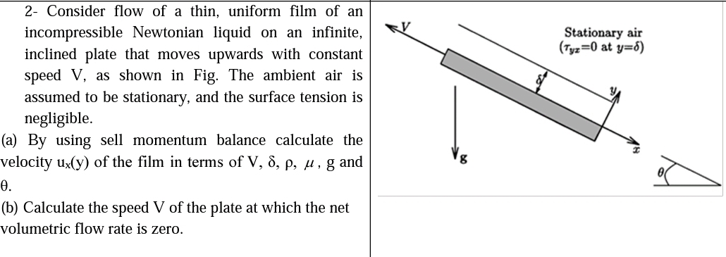 Solved Consider flow of a thin, uniform film of an | Chegg.com