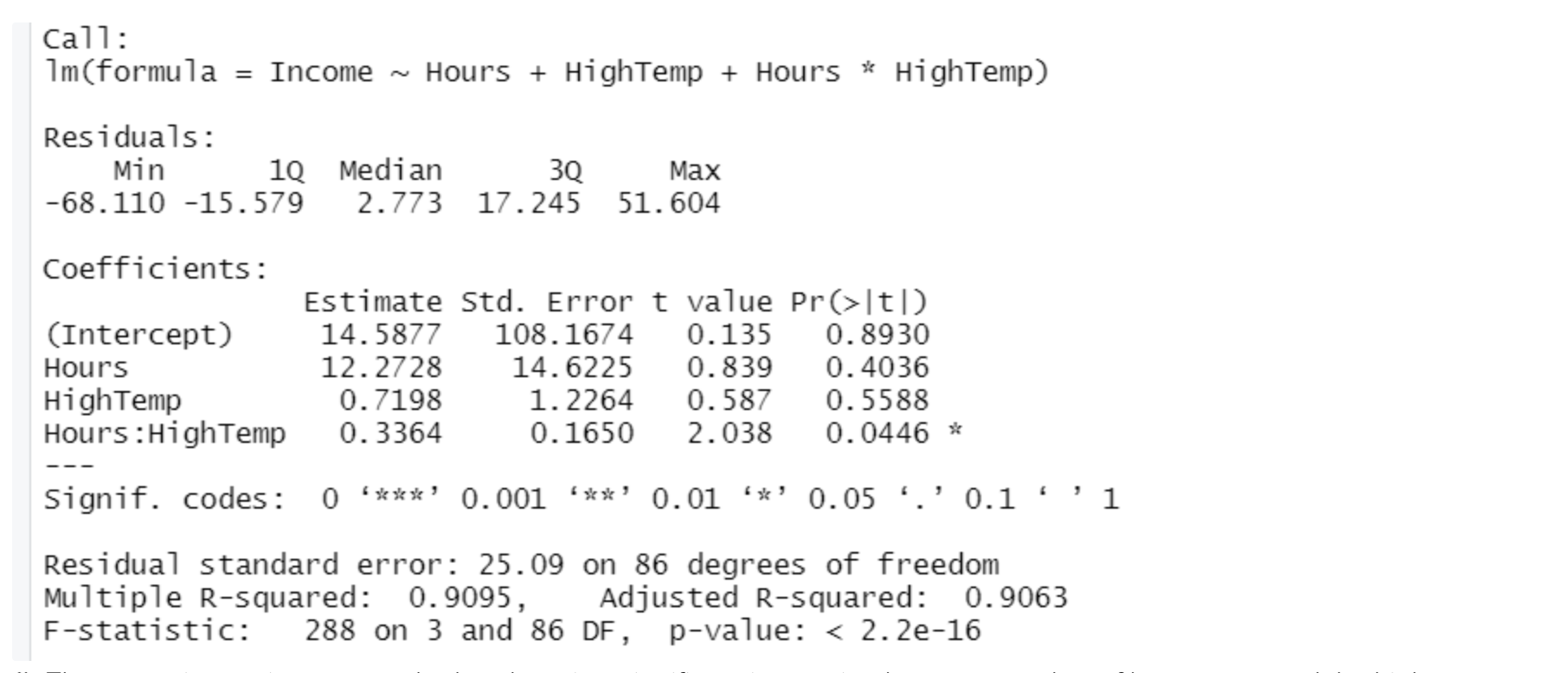 Solved Ice Cream Sales Model An owner of an ice cream stand | Chegg.com