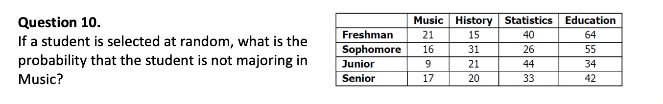 Solved Question 10. If a student is selected at random, what | Chegg.com